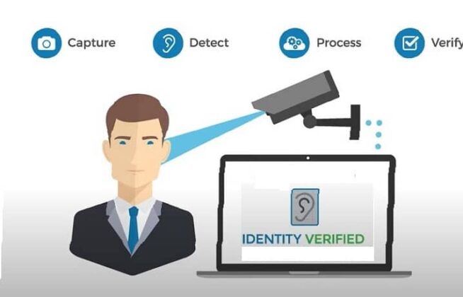 Biometric authentication methods - Complete Guide